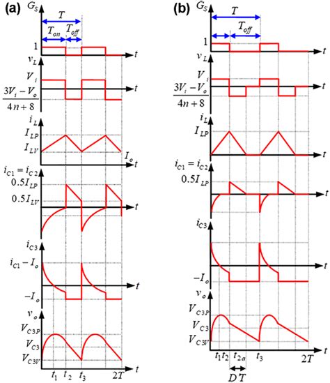 Typical Waveforms Of The Proposed Converter In A Continuous