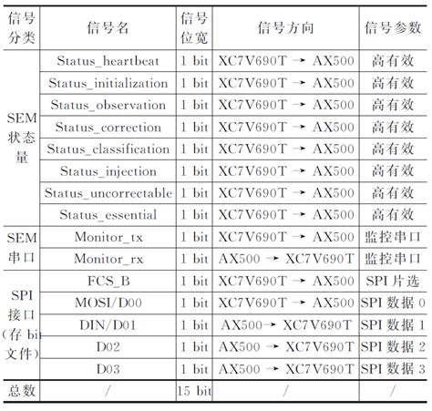 基于xc7v690t的在轨抗单粒子翻转系统设计jfm7vx690t 反熔丝fpga Csdn博客 基于xc7v690t的在轨抗单粒子翻转系统设计jfm7vx690t 反熔丝fpga Csdn博客