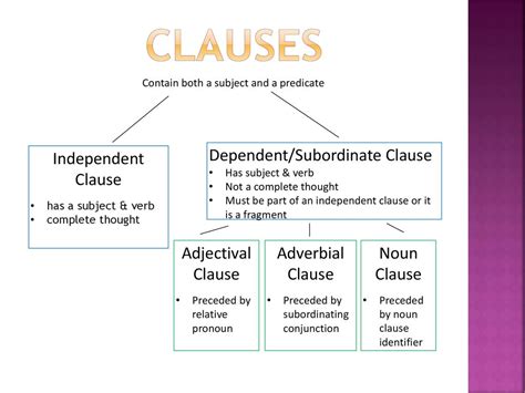 grammar review ppt download