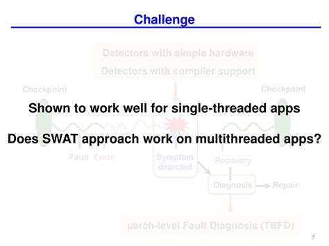 Ppt Mswat Hardware Fault Detection And Diagnosis For Multicore