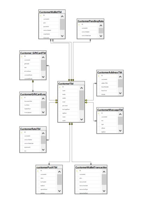 Soheila Sadeghian Portfolio