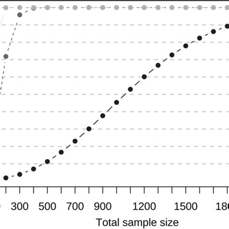 Power analysis for R² Tests in a multiple linear regression Fixed Download Scientific Diagram
