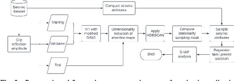 Figure 3 From Self Supervised Learning For Seismic Data Enhancing