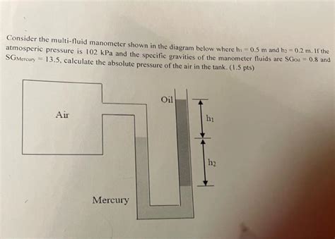 Solved Consider The Multi Fluid Manometer Shown In The