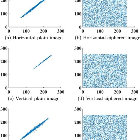 Construction Of Permutation Table Download Scientific Diagram