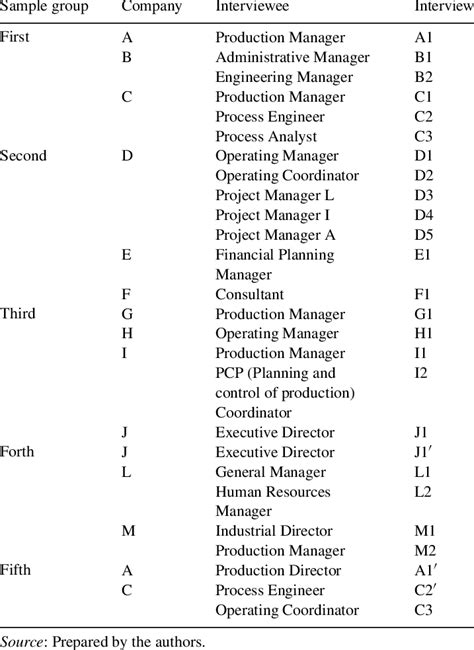 theoretical sampling download table
