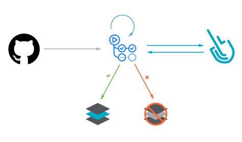 💾 Eduardo Minguez Perez On Linkedin Image Scanning With Github Actions