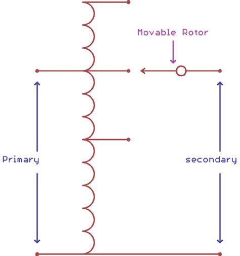Different Types Of Transformers And Their Applications