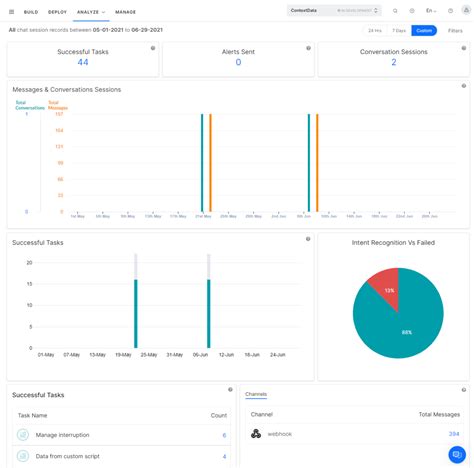 dashboard kore ai documentation
