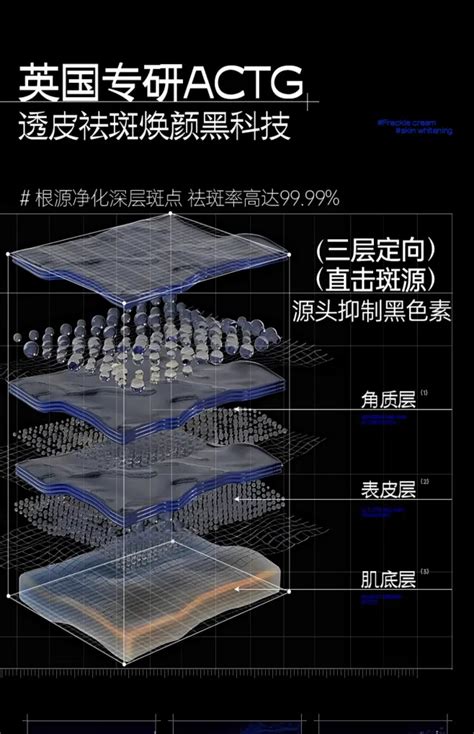 进口熊果苷美白祛斑面霜祛黄褐斑雀斑淡化色斑提亮改善暗沉女正品 天猫 花瓣网