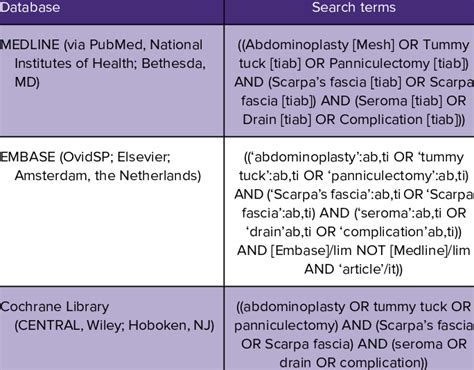 Specific Search Terms In Databases Download Scientific Diagram