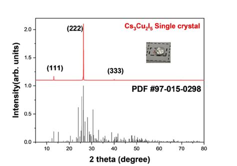 Figure S7 X Ray Diffraction Curve Of A Cs 3 Cu 2 I 5 Single Crystal