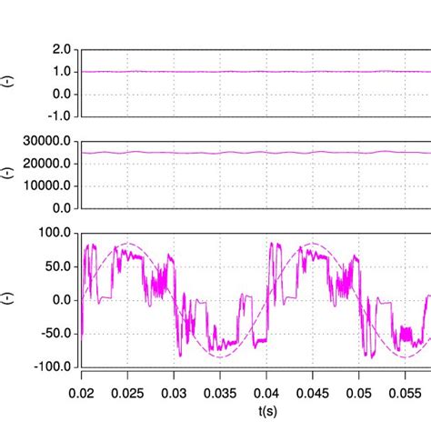 Input And Output Voltage And Current Waveforms Download Scientific