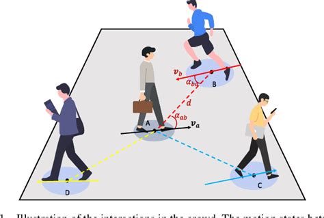 Figure 1 From Skgacn Social Knowledge Guided Graph Attention