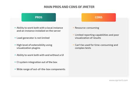 A Comprehensive Guide To Performance Testing Stages Metrics And Tools Apriorit