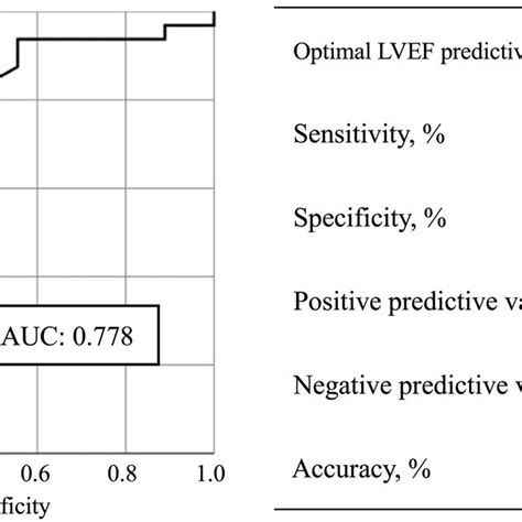 Receiver Operating Characteristic Roc Analysis Roc Analysis