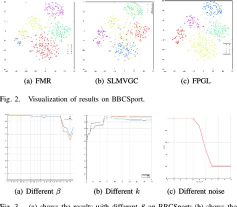 Figure 2 From Flexible And Parameter Free Graph Learning For Multi View