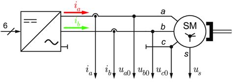 Two Phase Excitation Arrangement For Measurement Of Phases A And B Download Scientific Diagram