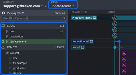 How Do You View Your Git Branch List Solutions To Git Problems