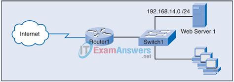 Refer To The Exhibit Web Server 1 Is Assigned A Single Ip Address Of 192 168 14 5 24 For Hosts