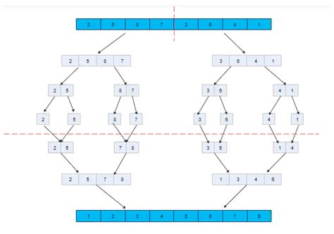 Acwing 787 归并排序java Acwing Acwing 787 归并排序java Acwing
