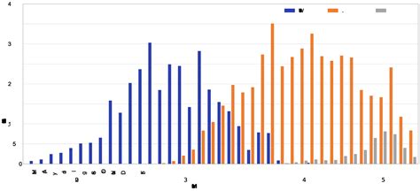 Summary Of The Social Housing Decarbonisation Fund Statistics July