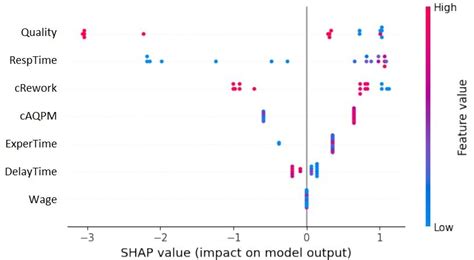 Variables Relevance Plot Computed With Xgboostshap Download