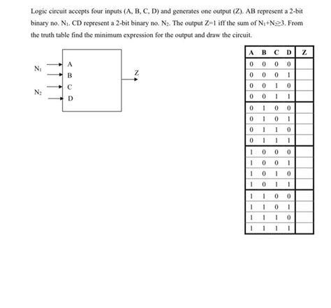 solved logic circuit accepts four inputs a b c d and