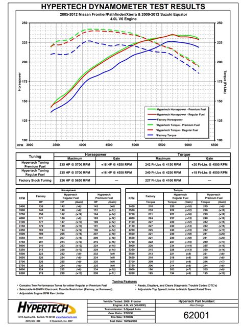 Power Programmer Nissan Navara Truck Forum Power Programmer Nissan Navara Truck Forum