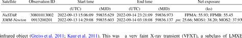 summary of the x ray observations download scientific diagram