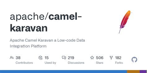 Pull Requests · Apachecamel Karavan · Github