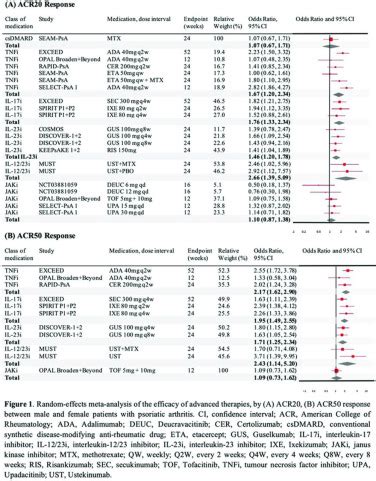 POS0359 SEX RELATED INEQUITY IN RANDOMIZED CONTROLLED TRIALS IN PSORIATIC ARTHRITIS A