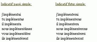 Conjugaison du verbe implementer décliner implementer