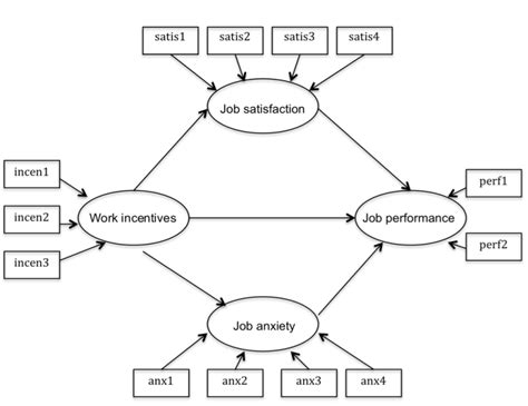 Multiple Mediation In Stata Andres Statistics