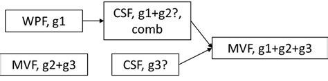 Phases Of The Example Mission Wpf Path Following Mvf Virtual
