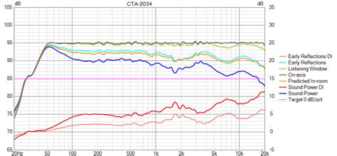 Why Is The Active Cardioid Unpopular In Diy Projects Page 2 Audio