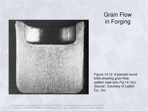 Chapter 14 Forging Of Metals Ppt Download