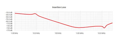 Interference Free Power Supply Technical Articles