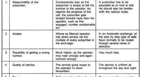 Totalecer Manual Vs Automatic Switching Systems A Comparison