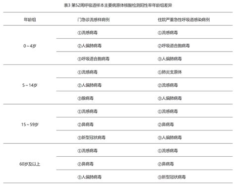 流感挤爆三甲医院，这轮感染潮何时结束？ 流感 新浪财经 新浪网