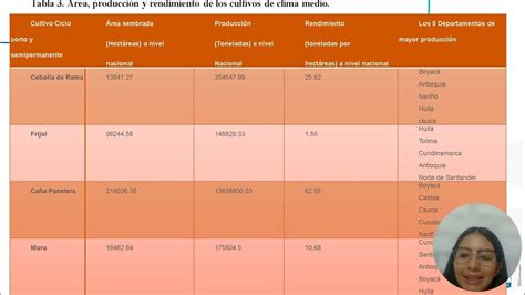 Fase 2 RealizaciÓn Del Estudio De Cultivos De Ciclo Corto Y