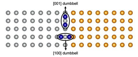Schematic Representation Of 100 Ni Ni And 001 Ni Ni Interstitials Download Scientific