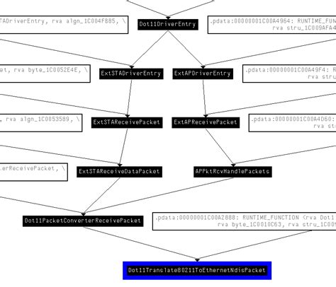 windows核弹级漏洞，win7 win11全部沦陷，最新情况来了！ cve 2024 30078 poc csdn博客
