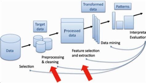 Knowledge Discovery System [12] Download Scientific Diagram