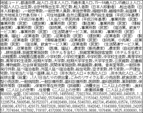 Pythonでcsv読み込み Numpyで配列を入力・出力