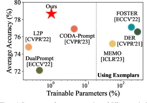 Figure From Expandable Subspace Ensemble For Pre Trained Model Based Class Incremental