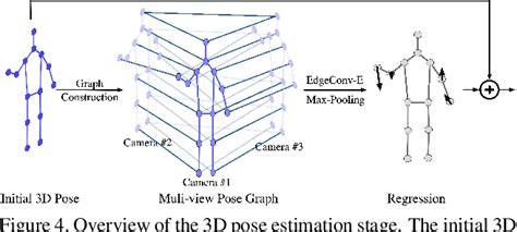 figure 2 from graph based 3d multi person pose estimation using multi
