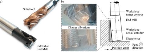 A Figure Of A Solid End Mill And An Indexable End Mill B Bending Of