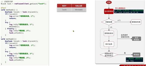 Redis 优惠券秒杀、库存超卖、分布式锁、redissonredisson 库存 Csdn博客