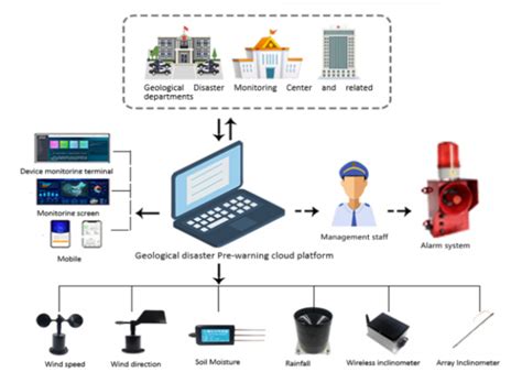 Bwsensing Slope Monitoring System Solution